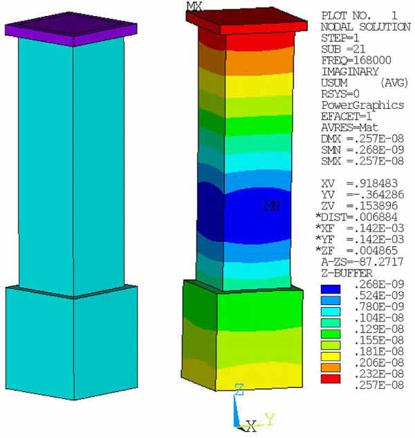 Design, analysis and testing of monometallic plate stepped broadband ...
