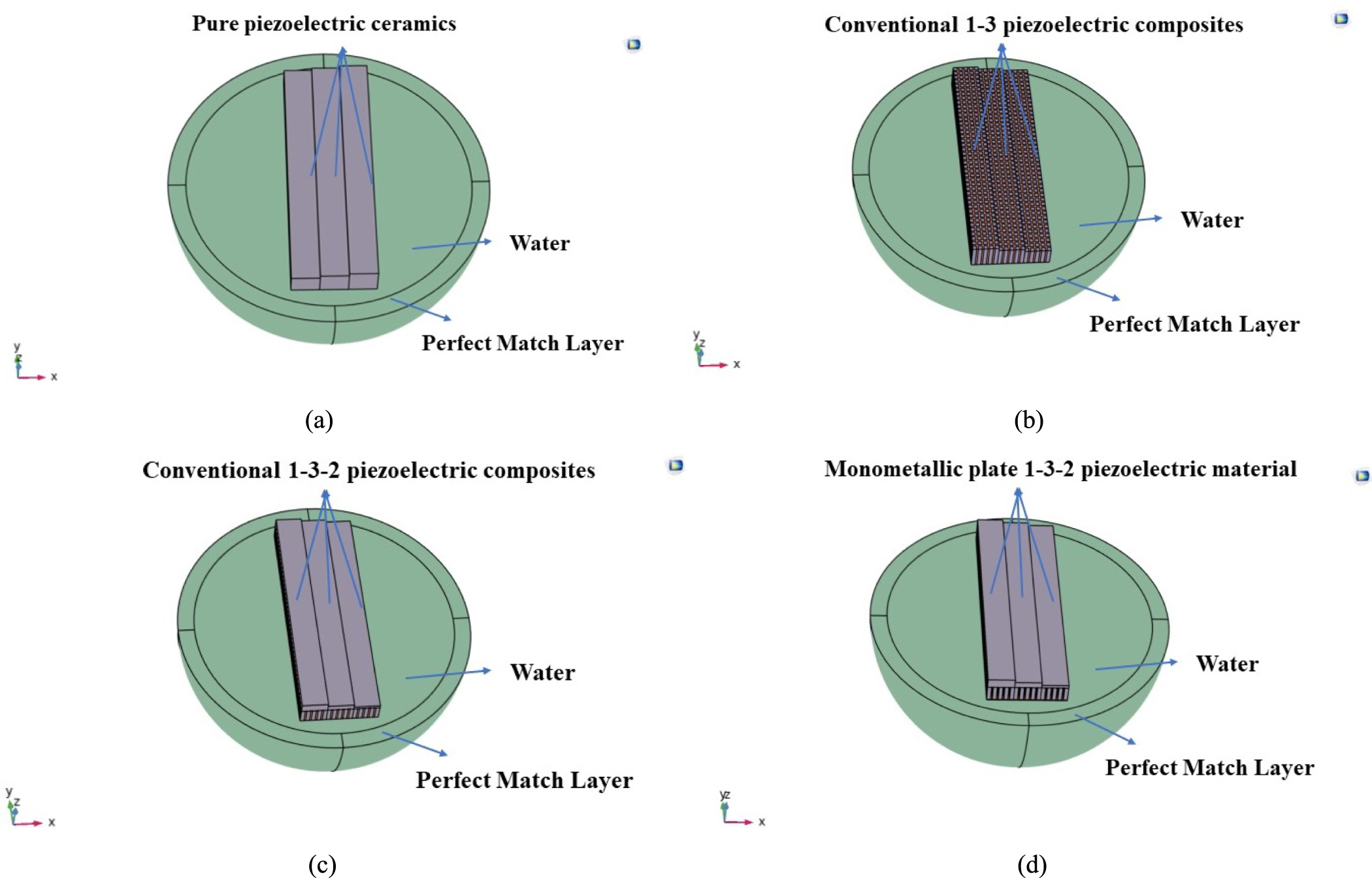 Design, analysis and testing of monometallic plate stepped broadband ...