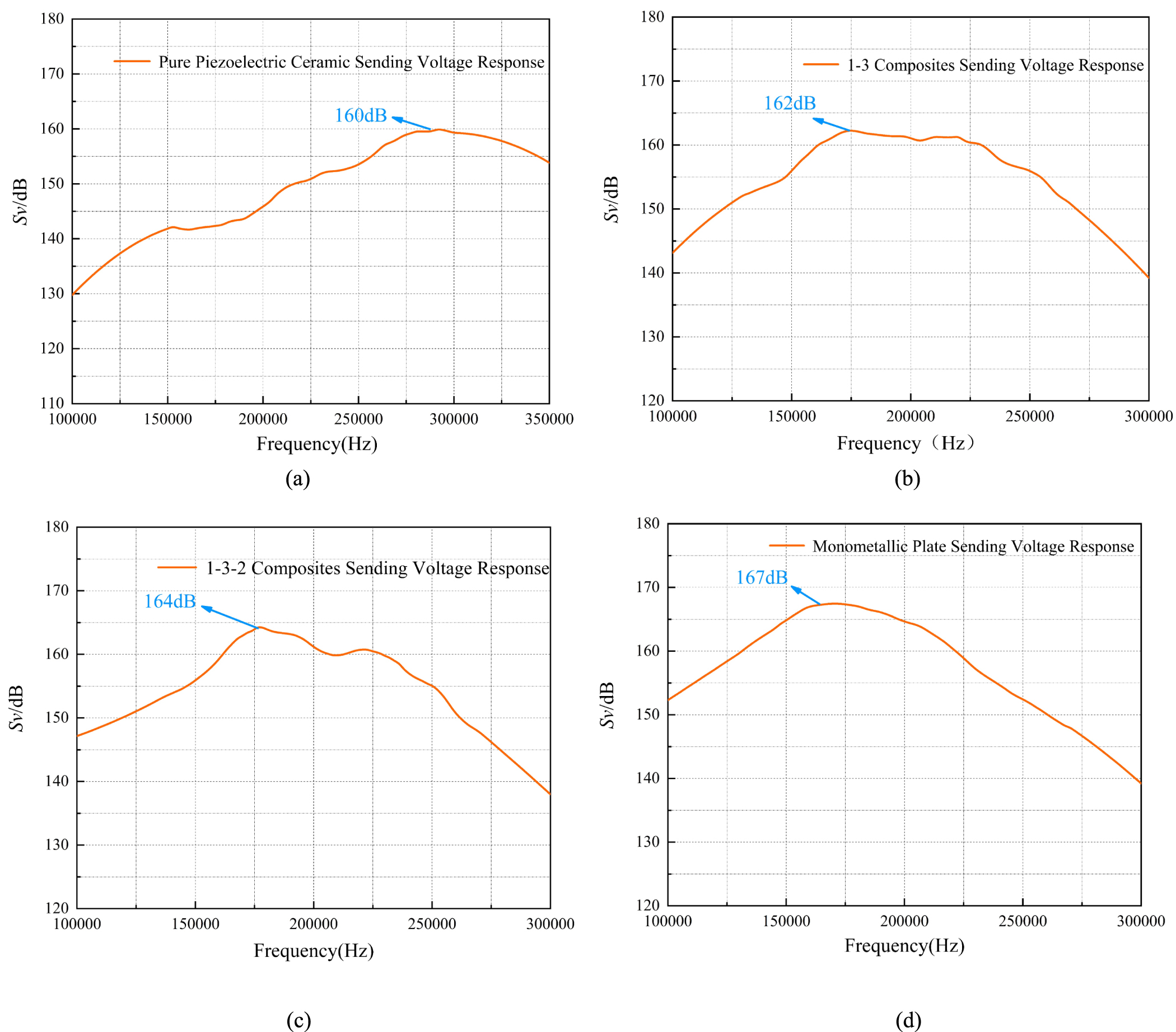 Design, analysis and testing of monometallic plate stepped broadband ...
