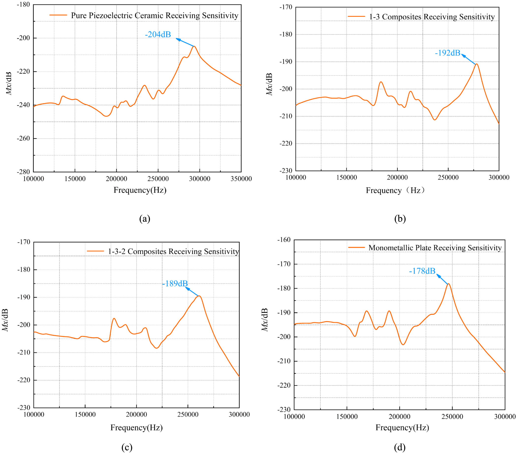 Design, analysis and testing of monometallic plate stepped broadband ...