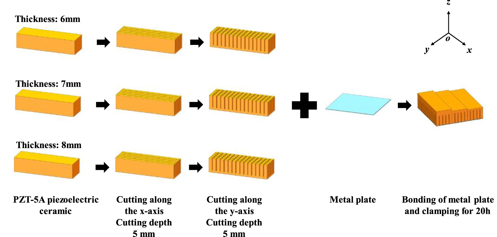 Design, analysis and testing of monometallic plate stepped broadband ...