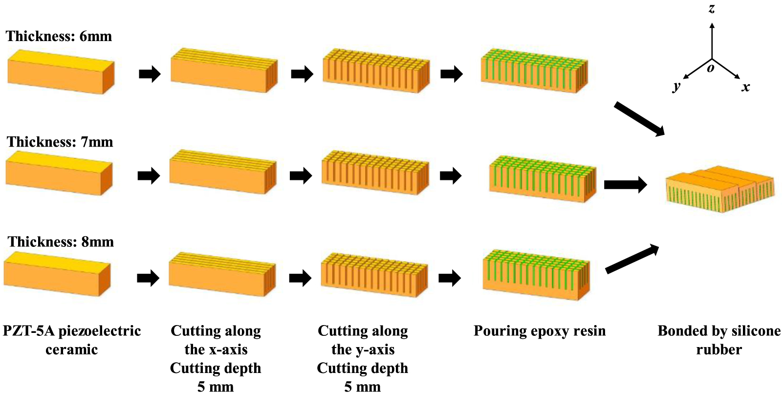 Design, analysis and testing of monometallic plate stepped broadband ...