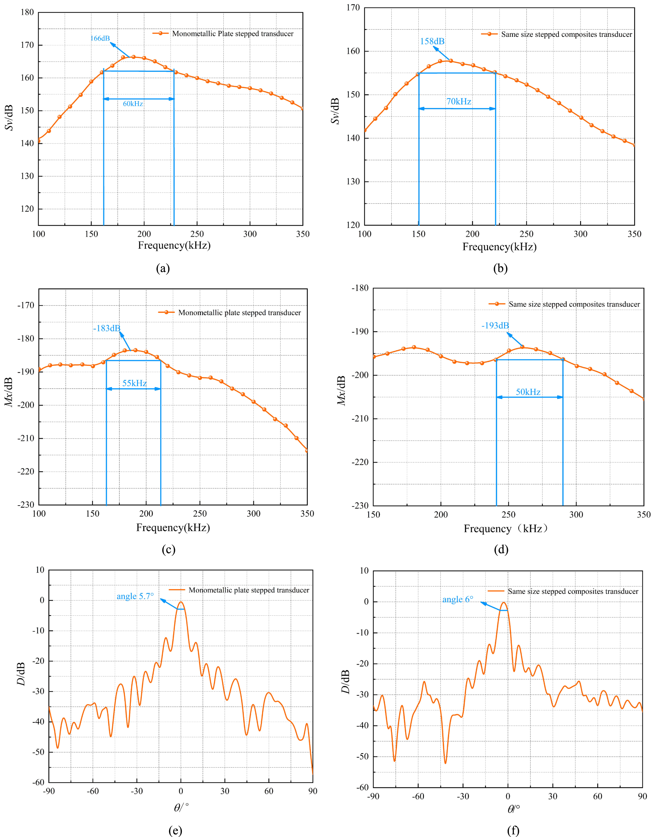 Design, analysis and testing of monometallic plate stepped broadband ...