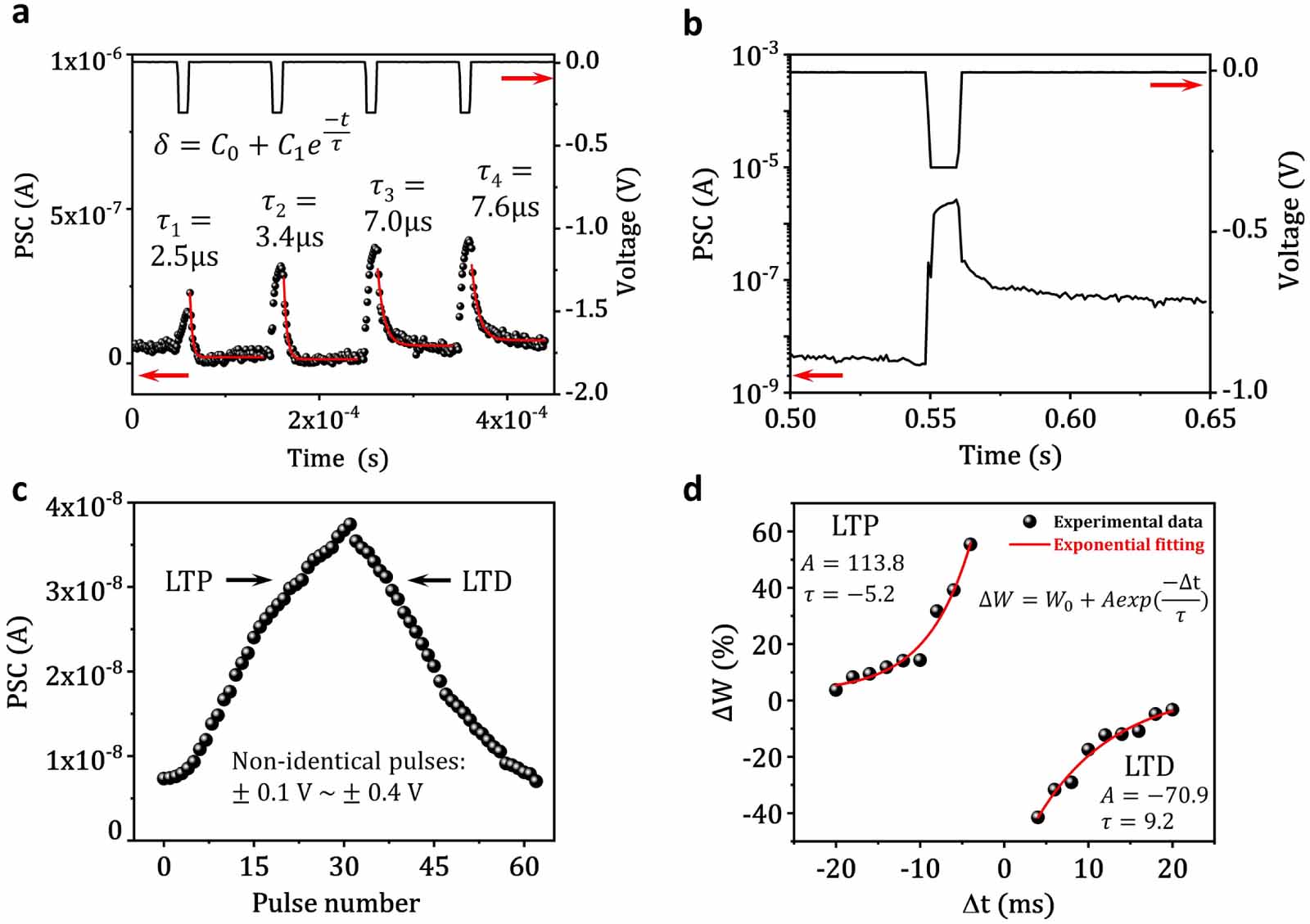 Interface resistance-switching with reduced cyclic variations for ...