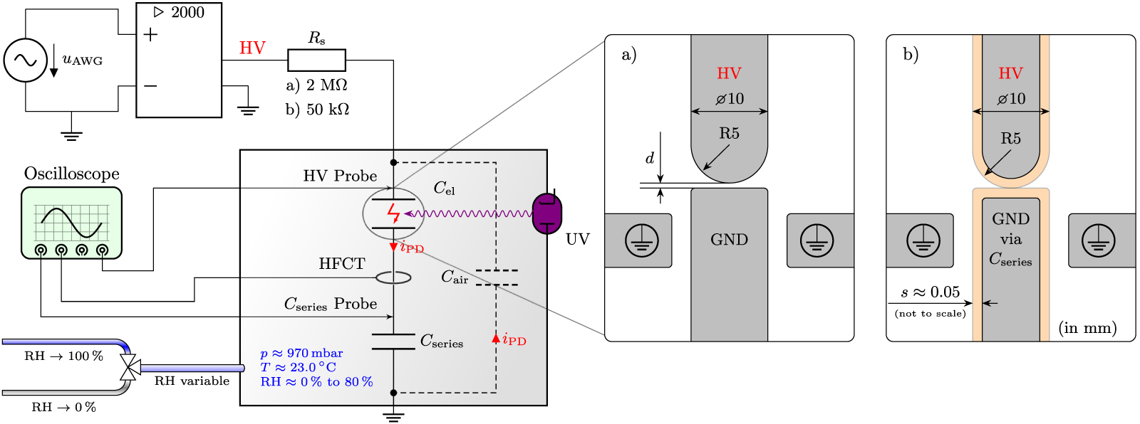 On the influence of humidity on the breakdown strength of air—with a ...