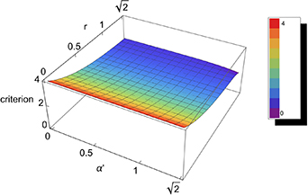 Corrigendum: Generation of a coherent squeezed-like state defined with ...