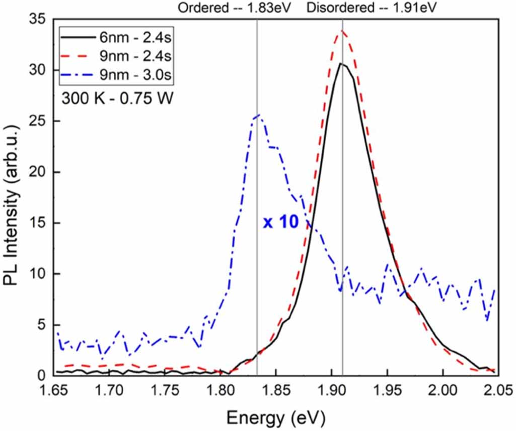 Panning ideal In(Ga)As(P)/InGaP quantum dot structures for intermediate ...