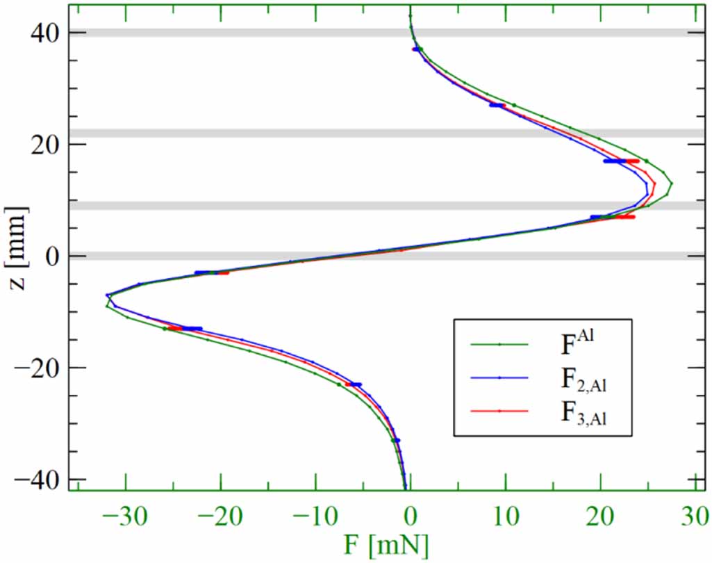 Experimental observation of the vertical displacement between heating ...