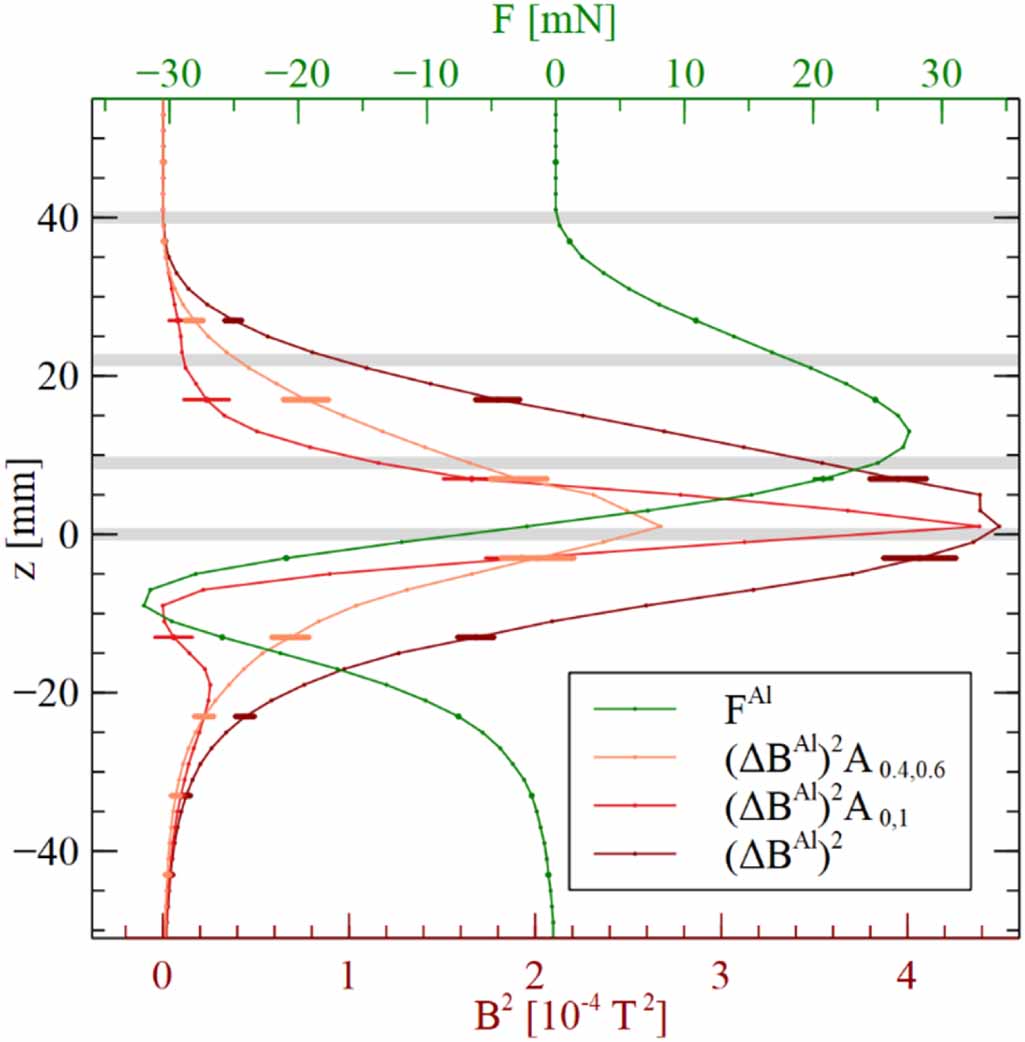 Experimental observation of the vertical displacement between heating ...