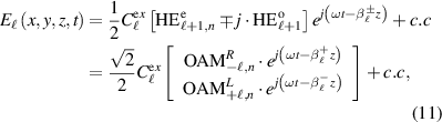 Analysis of guided optical eigenmodes in magneto-optical fibers with ...