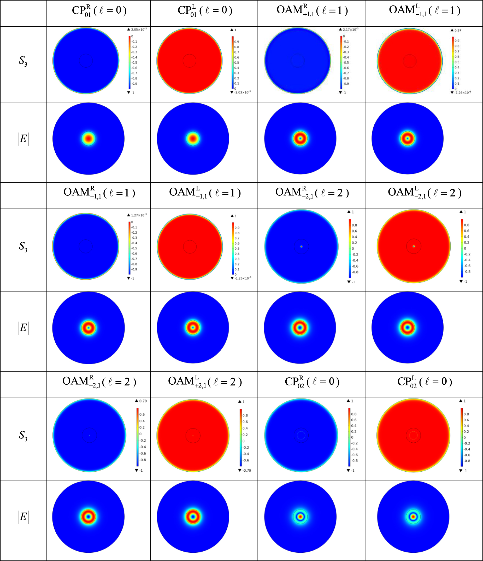Analysis of guided optical eigenmodes in magneto-optical fibers with ...