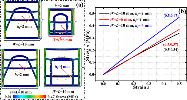 An entanglement constraint model of topological knot in highly ...