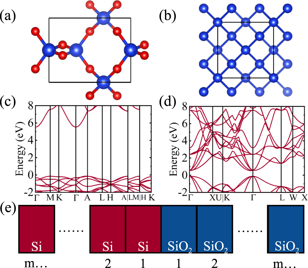 First-principles study of oxygen vacancy defects in β-quartz SiO2/Si interfaces - IOPscience