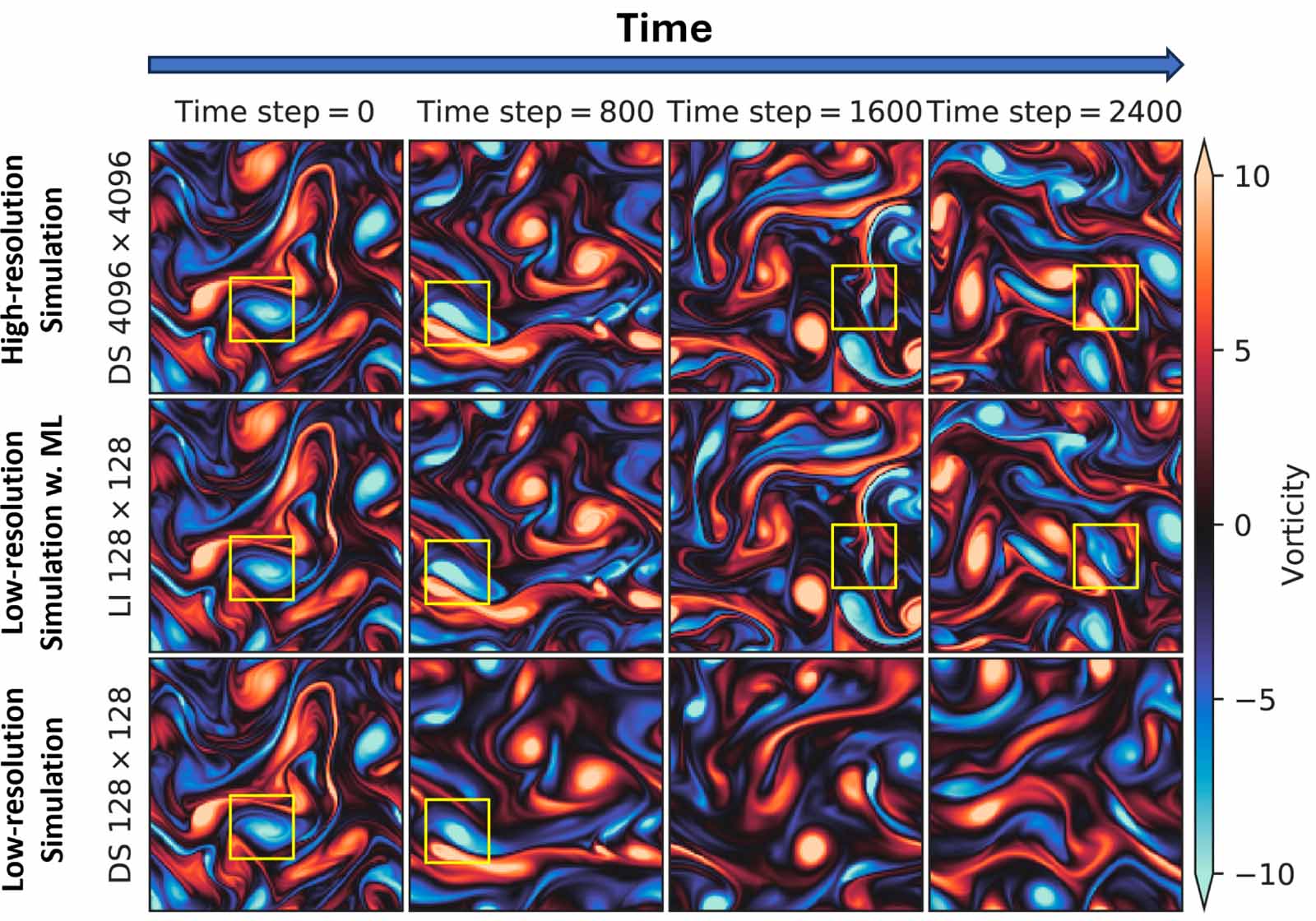 Machine learning applications to computational plasma physics and reduced-order plasma modeling ...