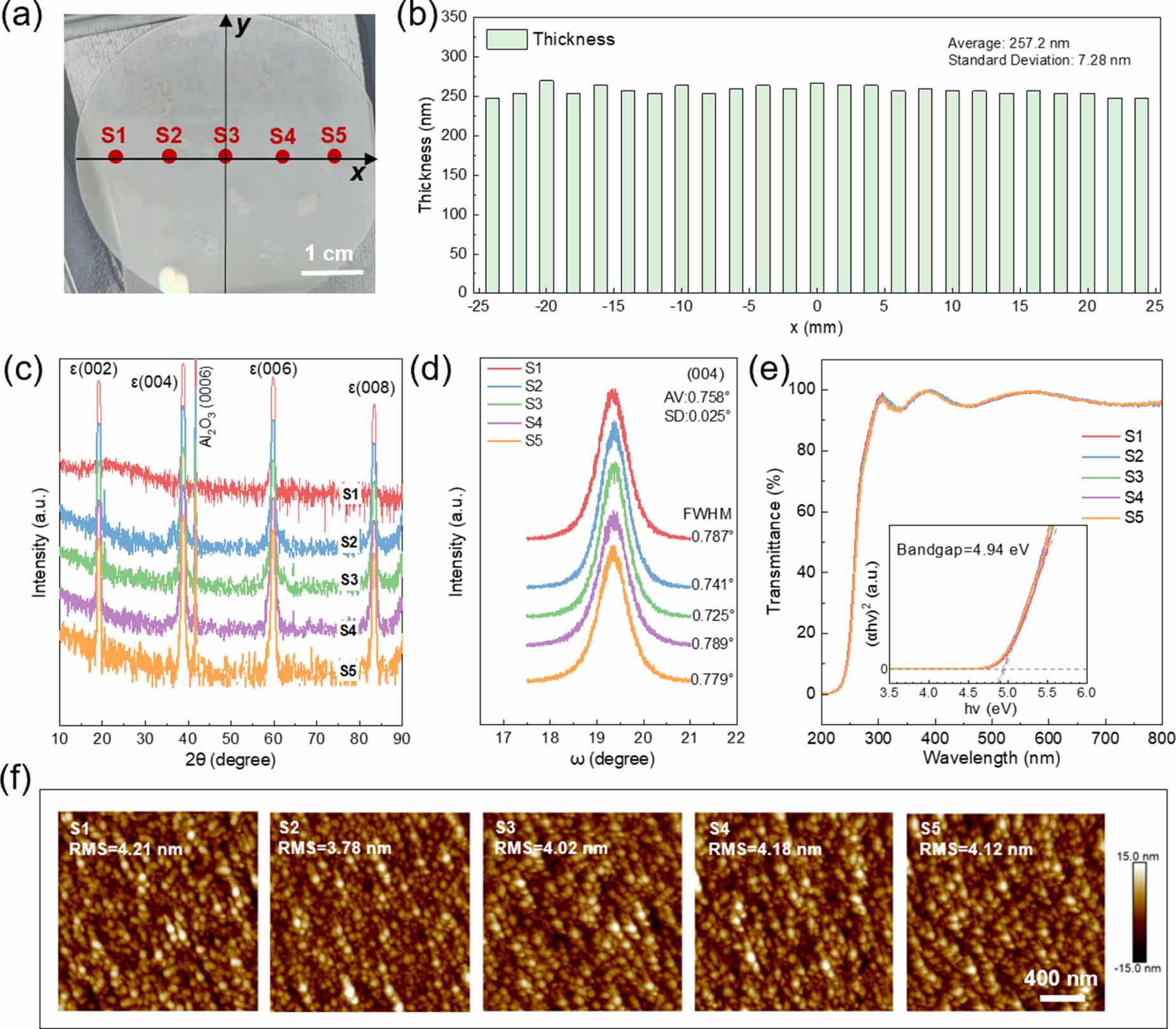 High-performance solar-blind ultraviolet photodetector arrays based on ...