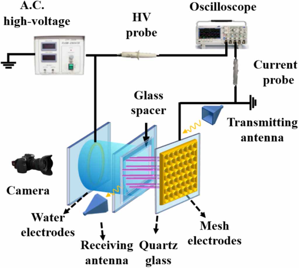 Geometric control of honeycomb superlattice plasma photonic crystals in ...