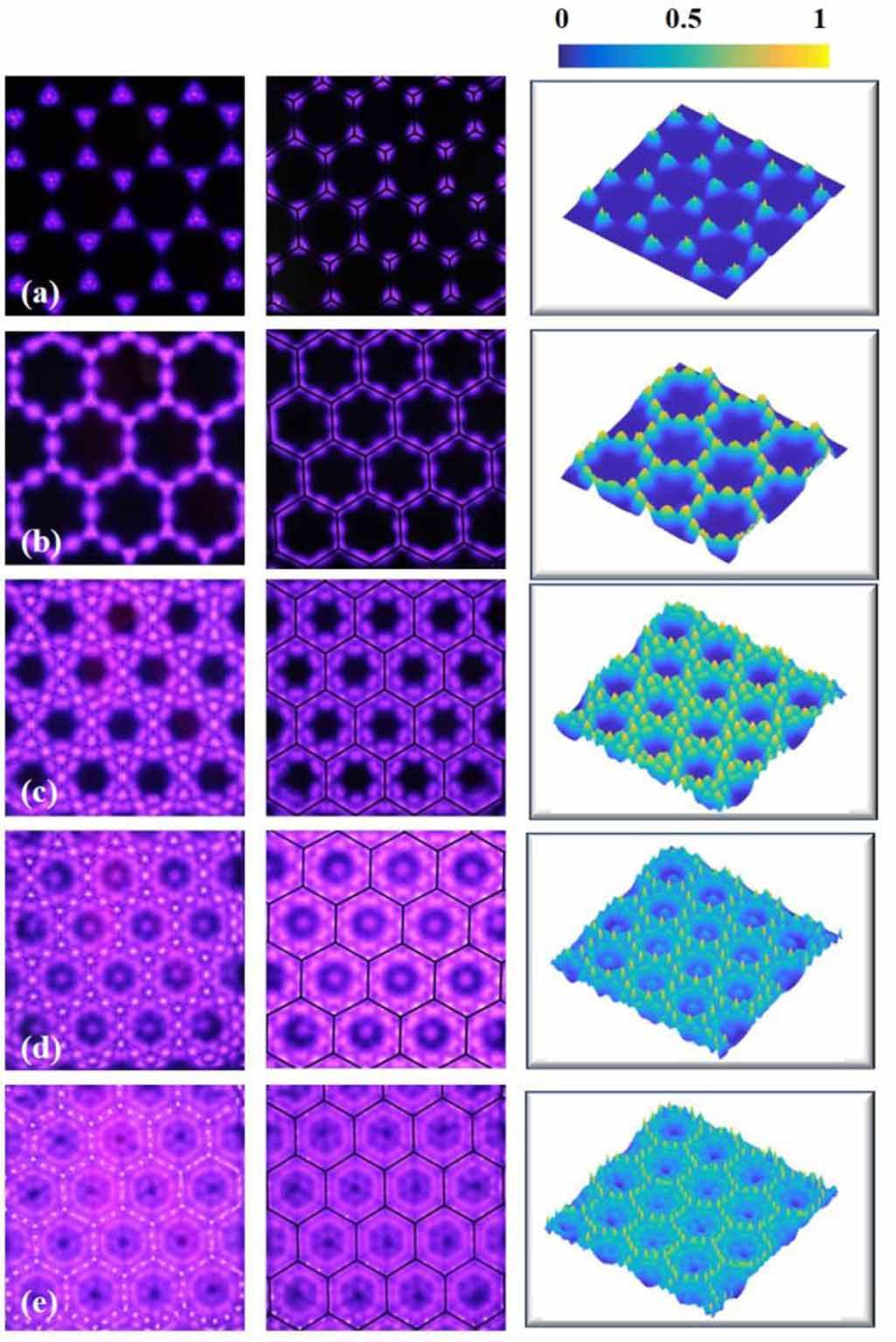 Geometric control of honeycomb superlattice plasma photonic crystals in ...