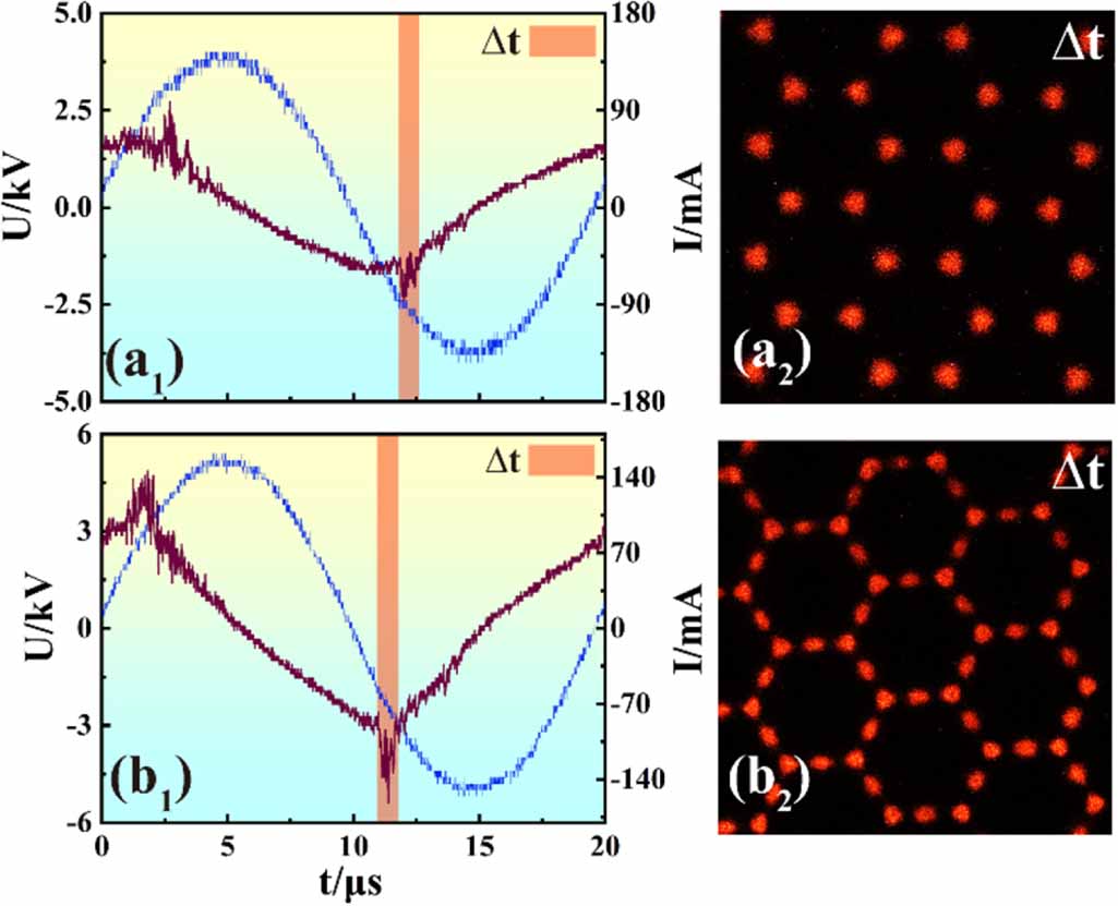 Geometric control of honeycomb superlattice plasma photonic crystals in ...