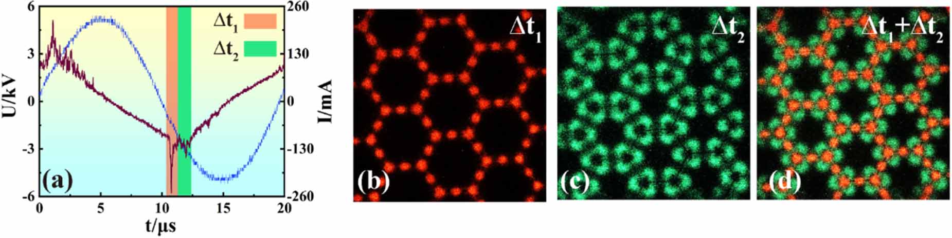 Geometric control of honeycomb superlattice plasma photonic crystals in ...
