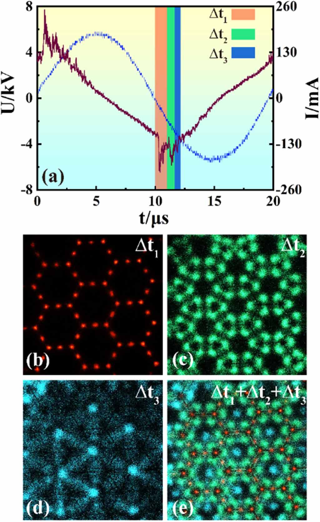 Geometric control of honeycomb superlattice plasma photonic crystals in ...