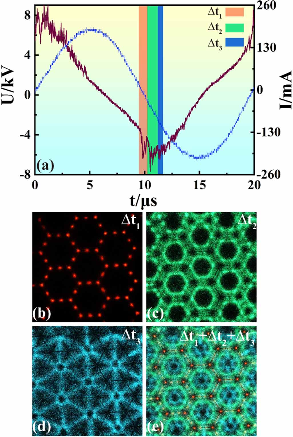 Geometric control of honeycomb superlattice plasma photonic crystals in dielectric barrier ...