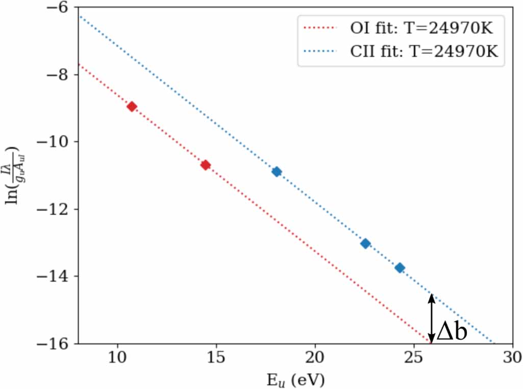 Optical characterization of actively cooled switching arcs in SF6 ...
