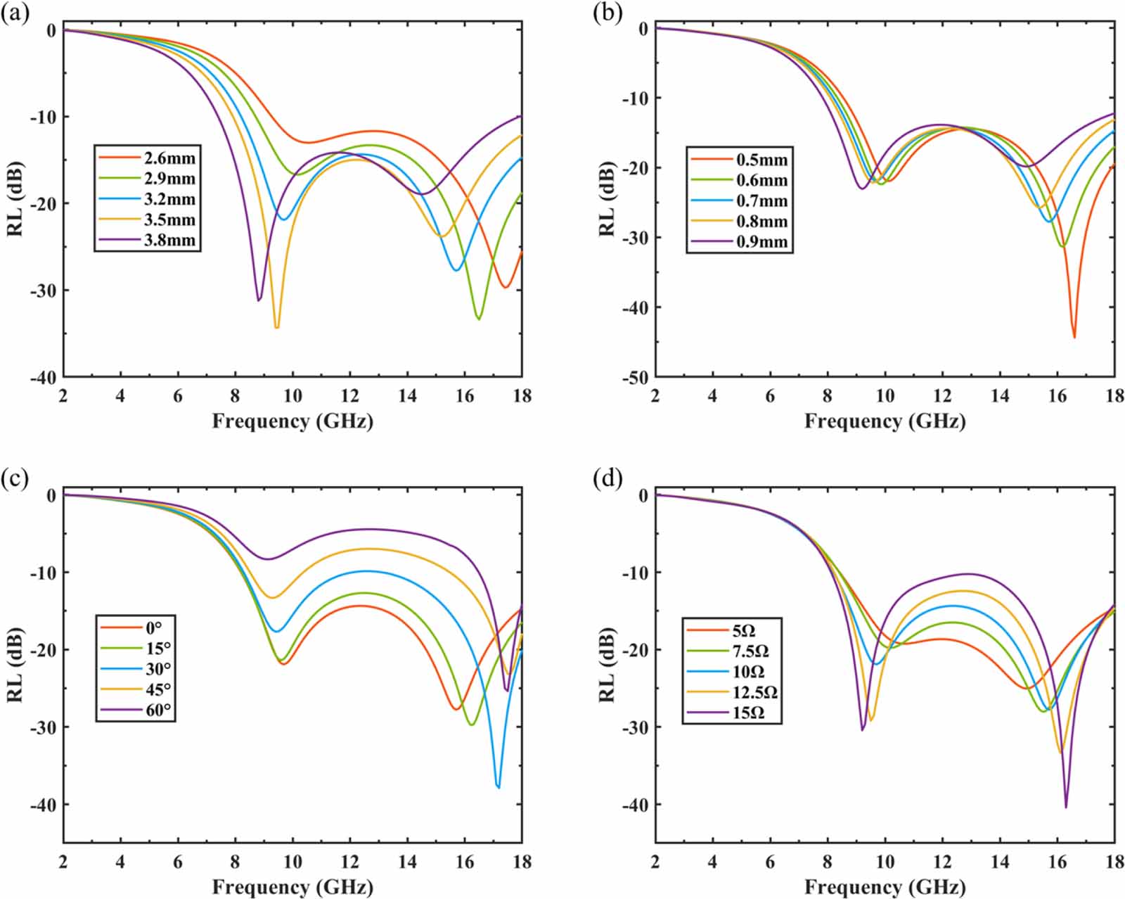 Design and investigation of a transparent and actively tunable ...