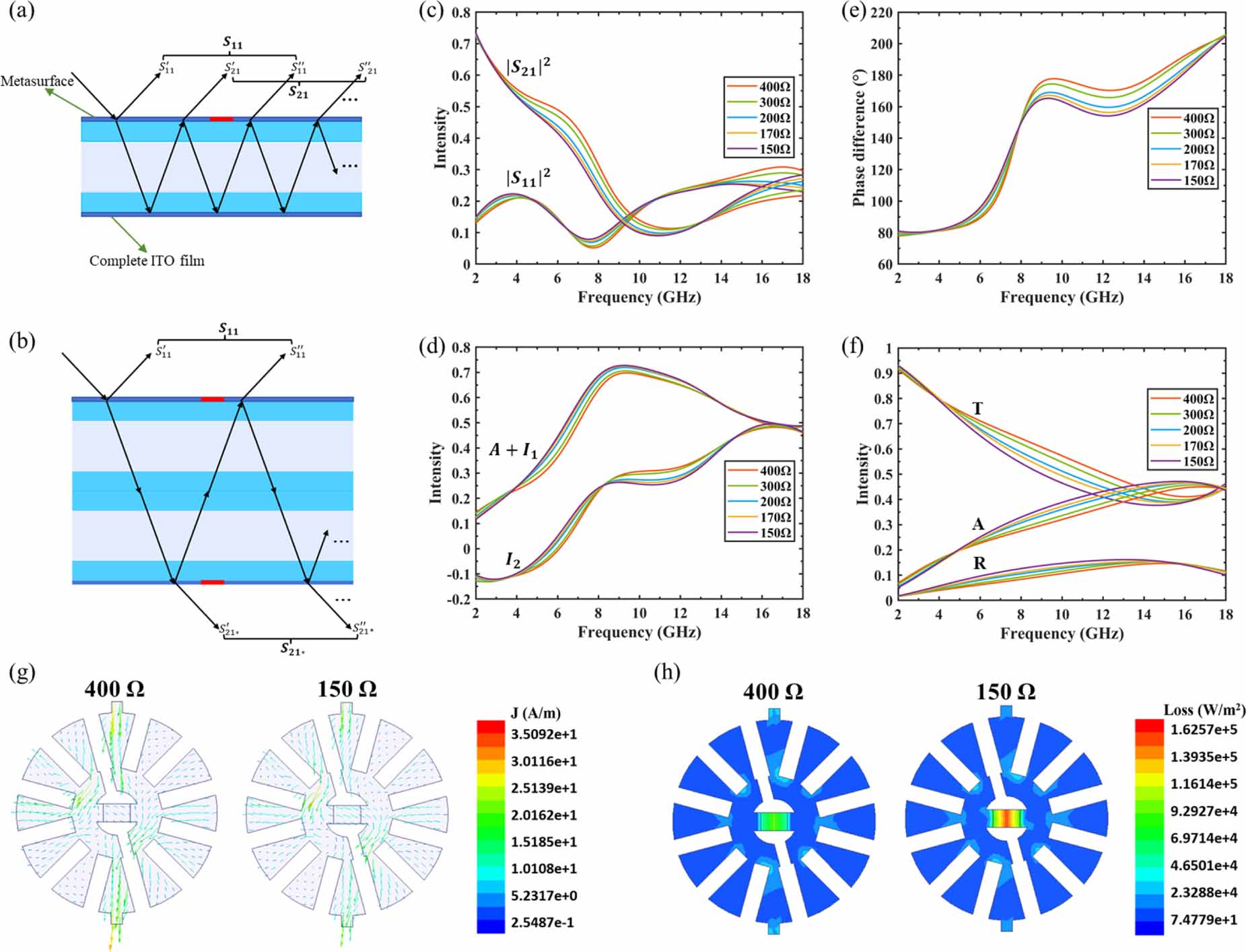 Design and investigation of a transparent and actively tunable ...