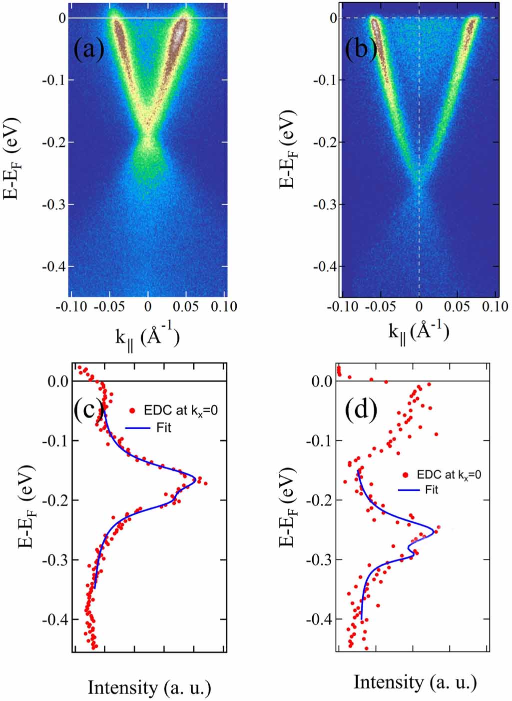 Coexistence of Kondo effect and non trivial Berry phase in Gd doped ...