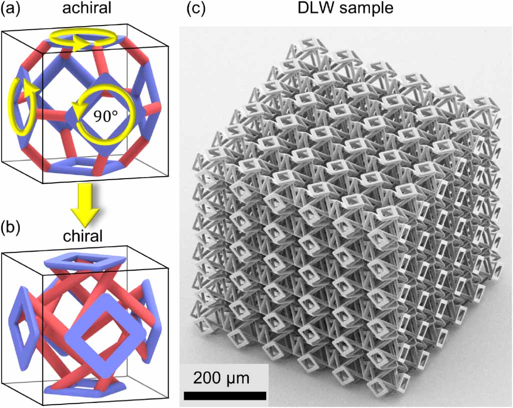 The 2024 phononic crystals roadmap - IOPscience