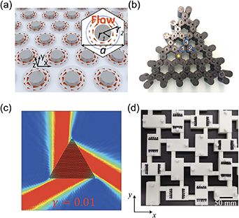 The 2024 phononic crystals roadmap - IOPscience