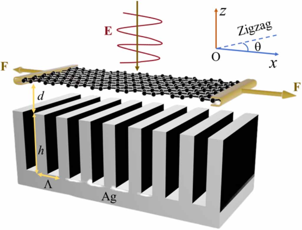 Mechanical sensors based on surface plasmon polaritions of strained ...