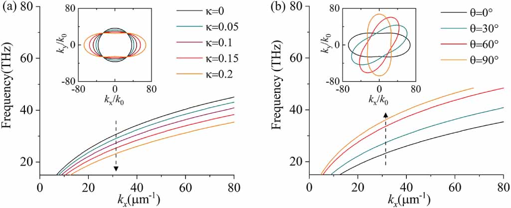 Mechanical sensors based on surface plasmon polaritions of strained ...