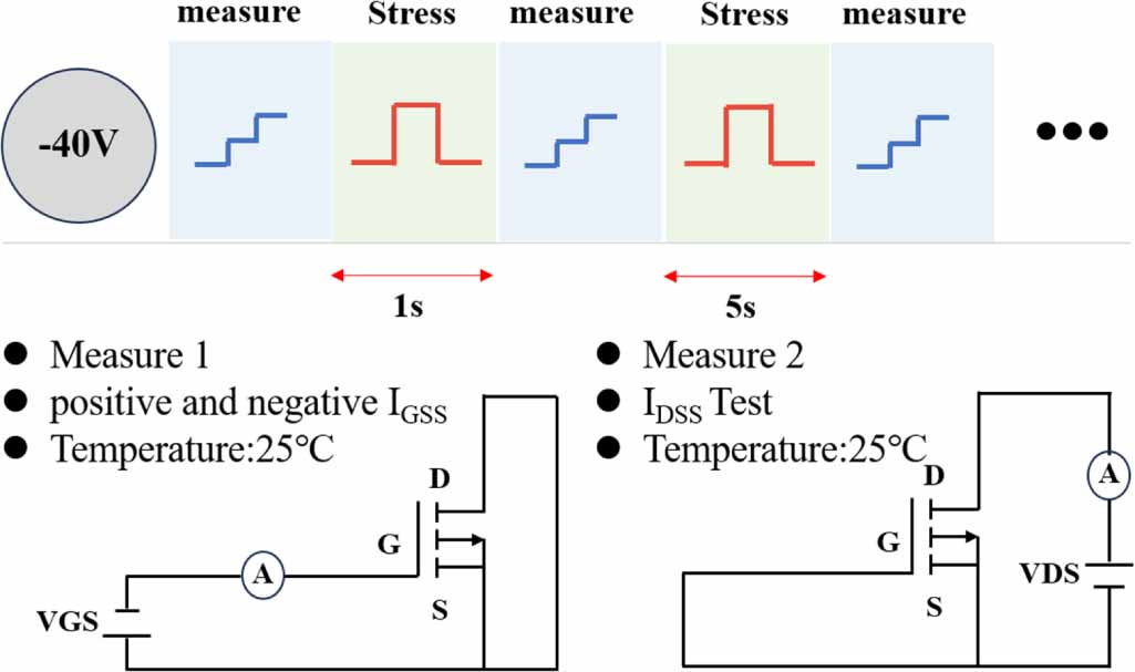 Trap density estimation for TDDB testing in SiC power MOSFETs - IOPscience