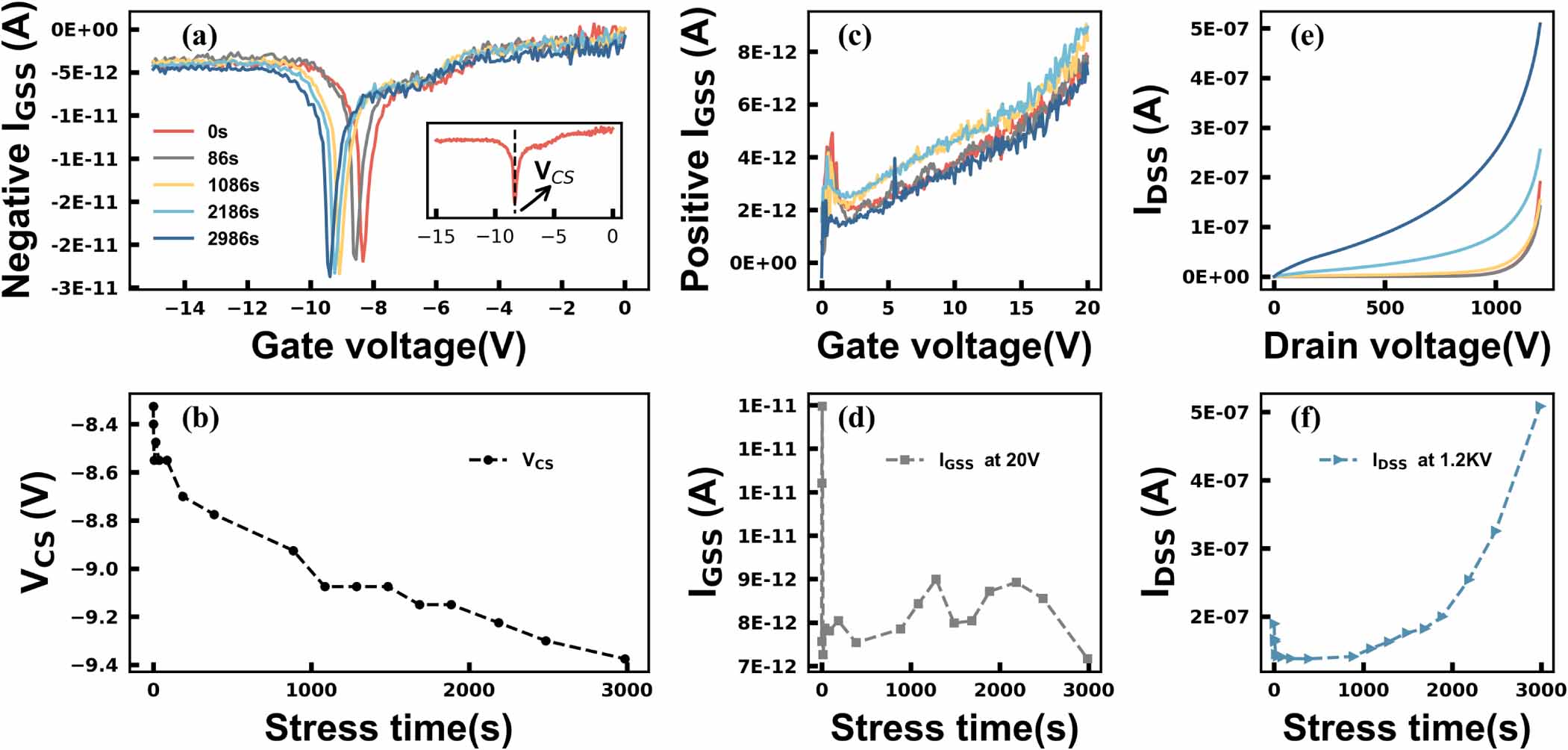 Trap density estimation for TDDB testing in SiC power MOSFETs - IOPscience