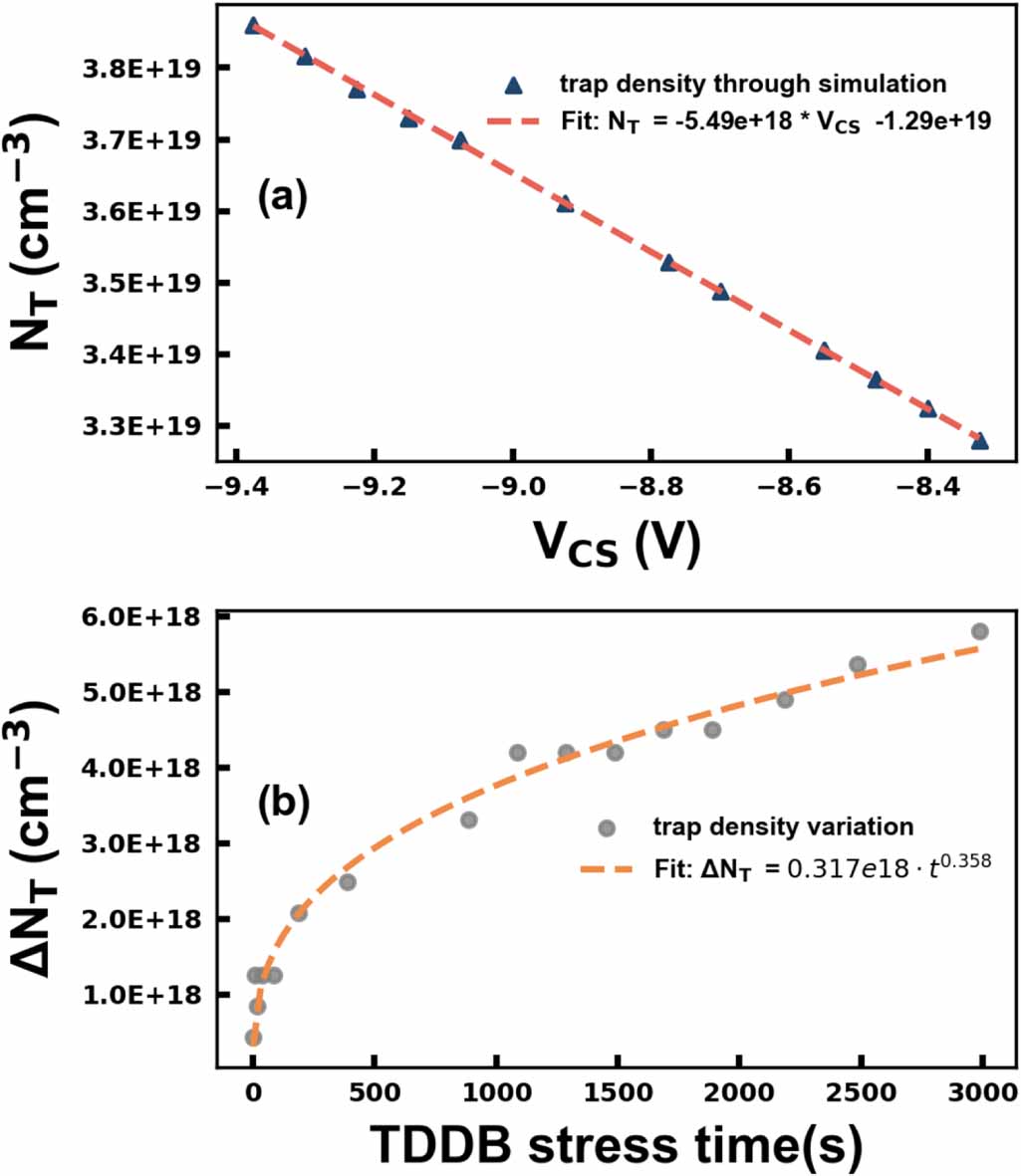 Trap density estimation for TDDB testing in SiC power MOSFETs - IOPscience
