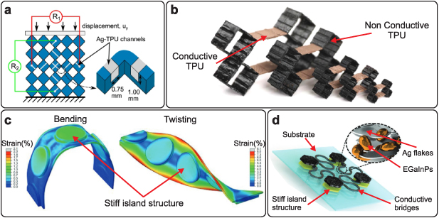 Mechanical metamaterial sensors: from design to applications - IOPscience