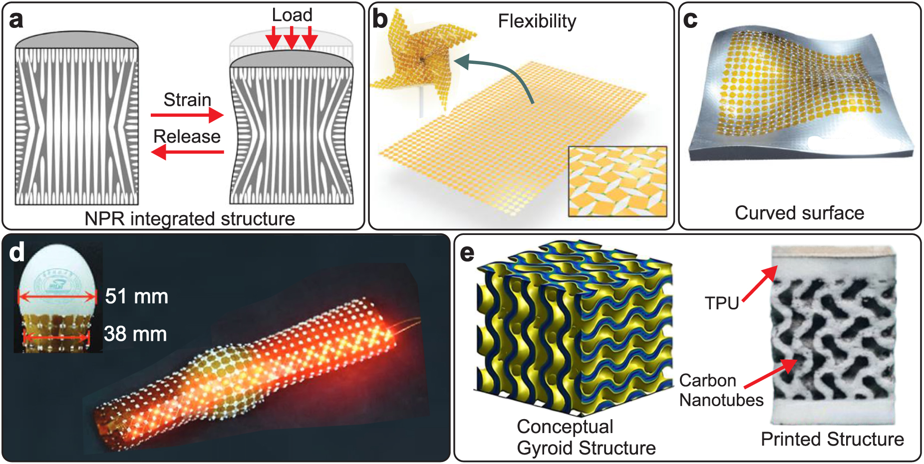 Mechanical metamaterial sensors: from design to applications - IOPscience