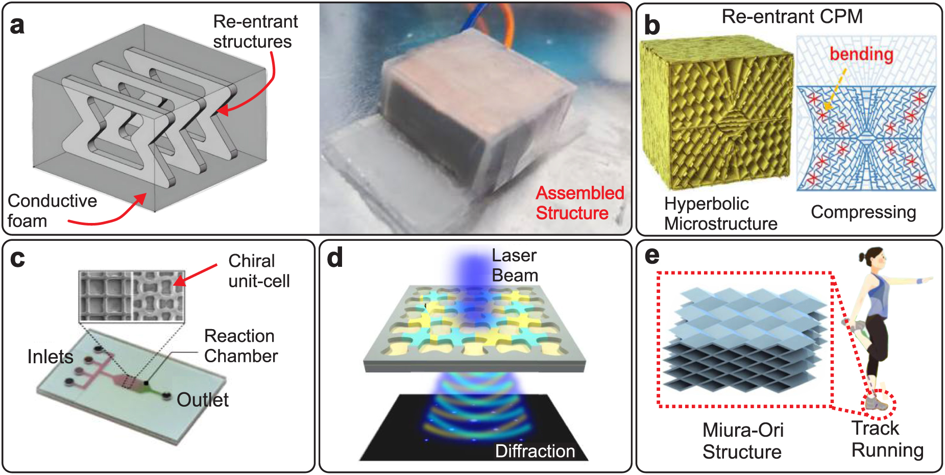 Mechanical metamaterial sensors: from design to applications - IOPscience
