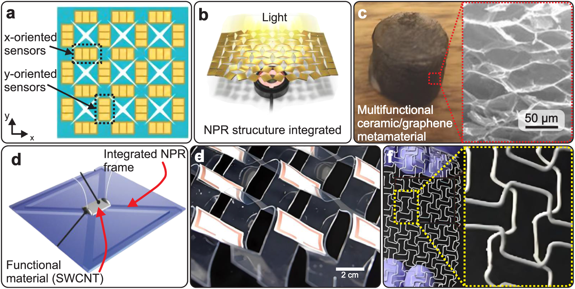 Mechanical metamaterial sensors: from design to applications - IOPscience