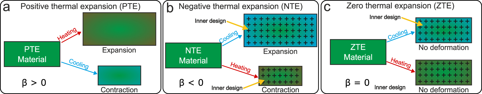 Mechanical metamaterial sensors: from design to applications - IOPscience