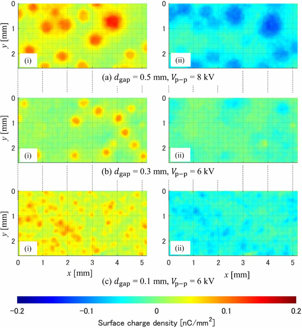 Recent advances in surface charge dynamics in dielectric barrier ...