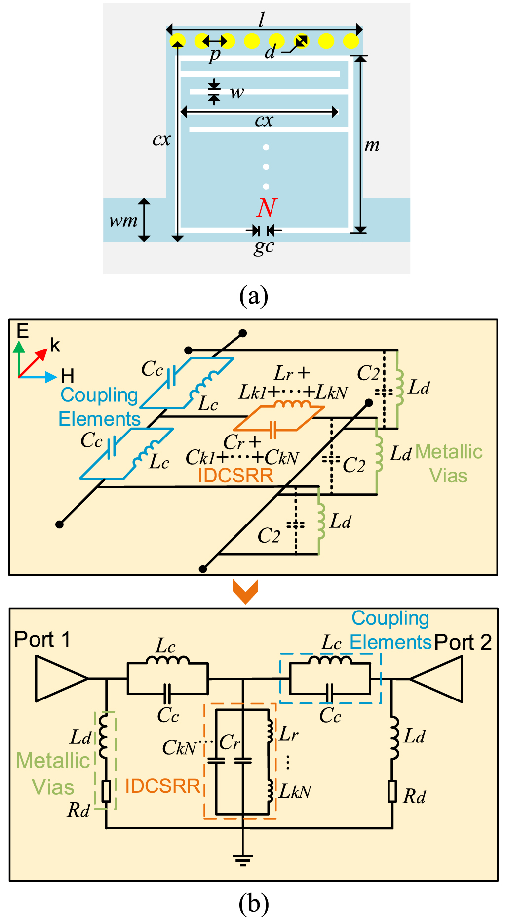 Compact wide-stopband slow-wave half-mode substrate integrated ...
