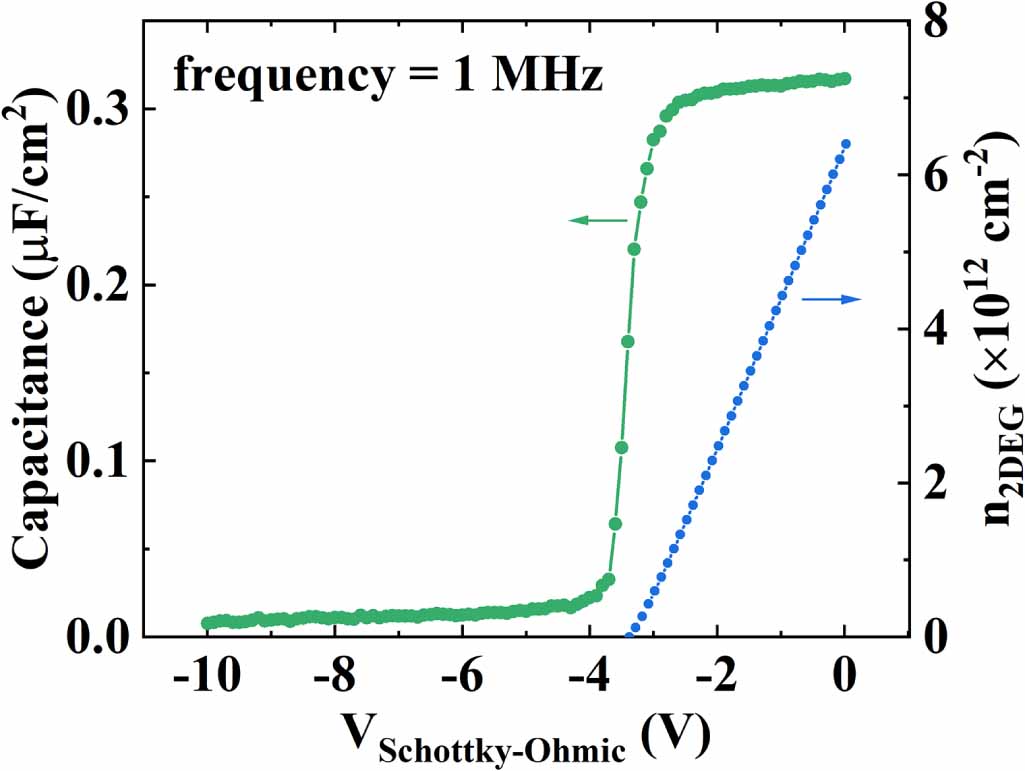 High-field electron transport and current saturation mechanism of open ...