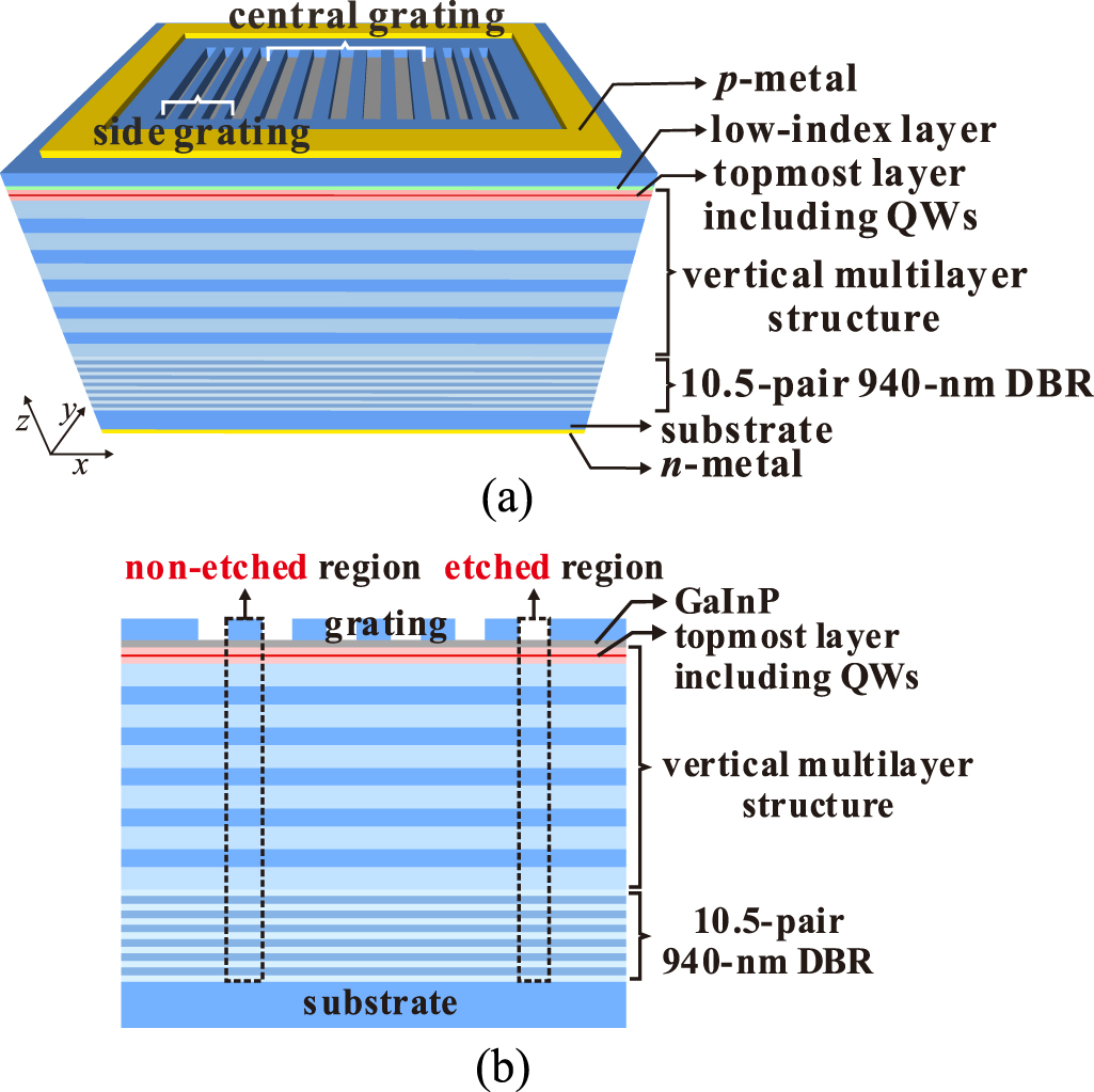 Active resonant modes in the metastructure composed of a surface subwavelength grating and a ...
