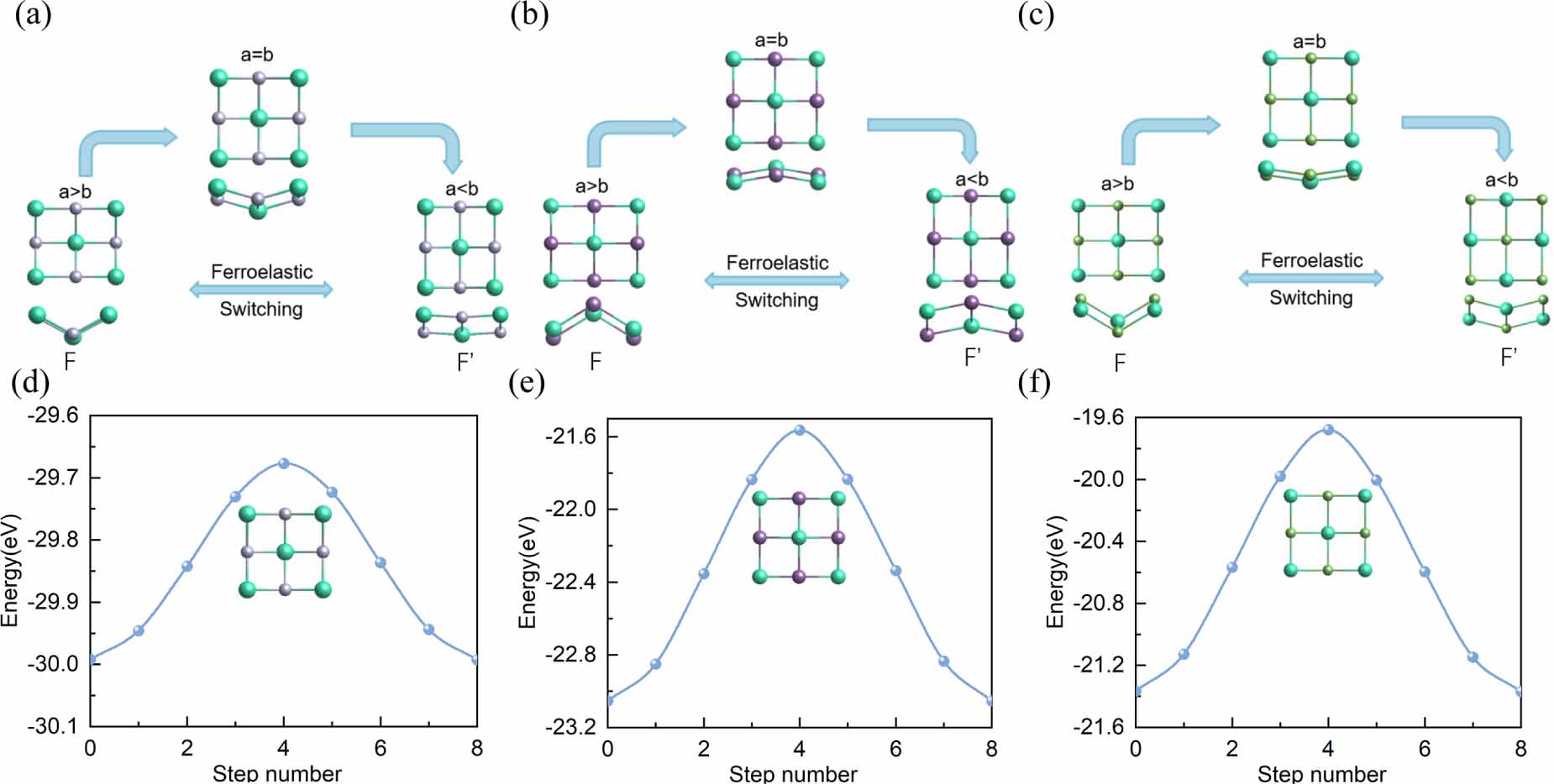 Predicting two-dimensional ferroelastic semiconductors LuX (X=N, P, As ...