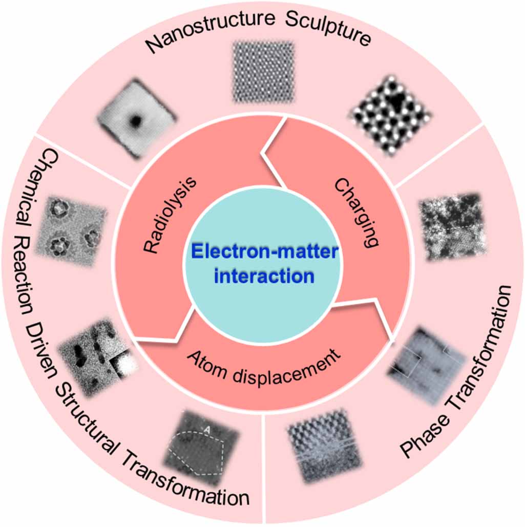 Electron beam irradiation induced structural transformation in TEM ...