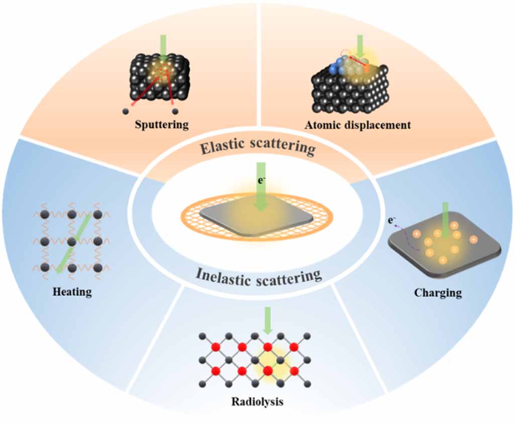 Electron beam irradiation induced structural transformation in TEM ...