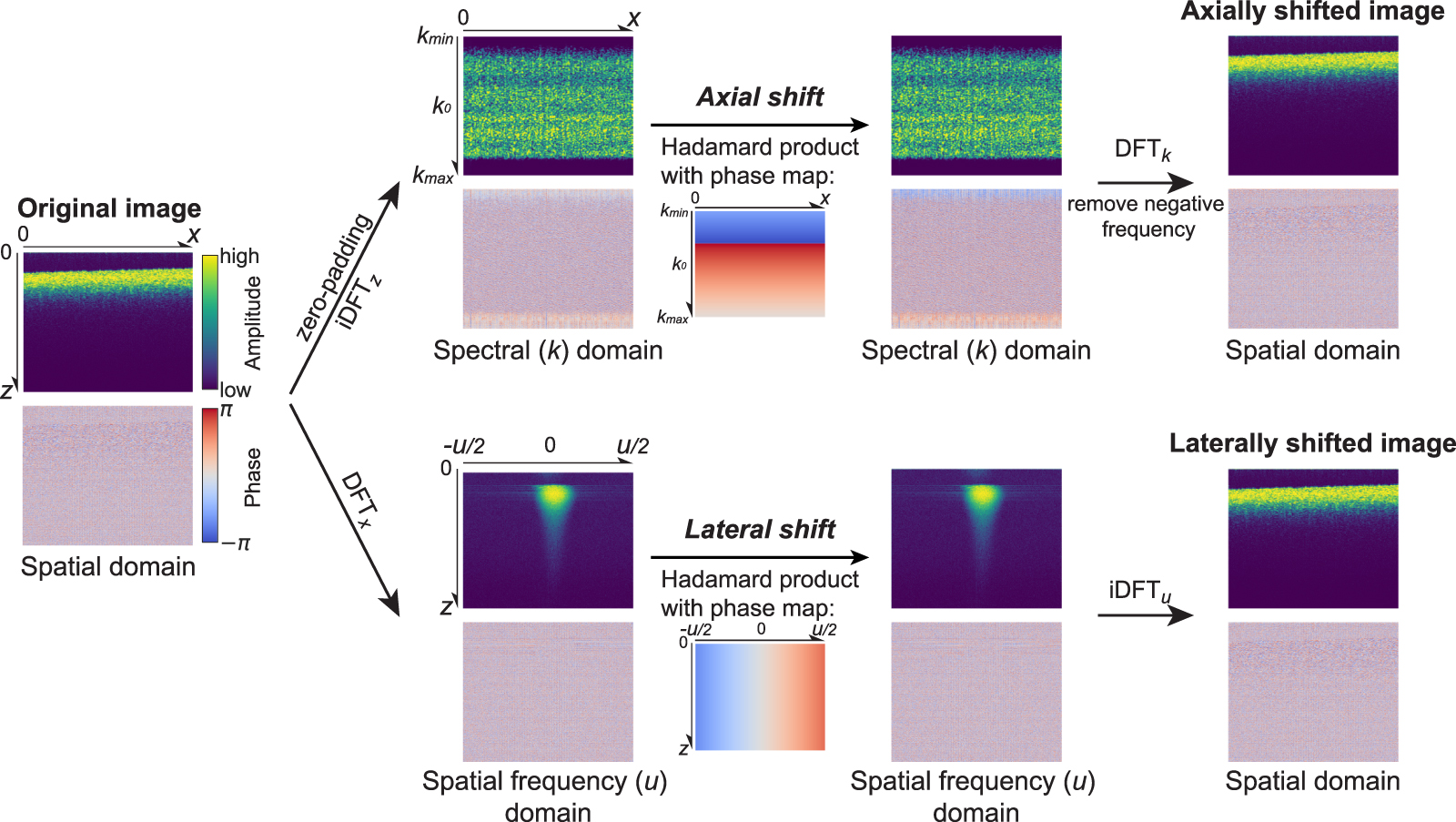 Phase-restoring subpixel image registration: enhancing motion detection performance in Fourier ...