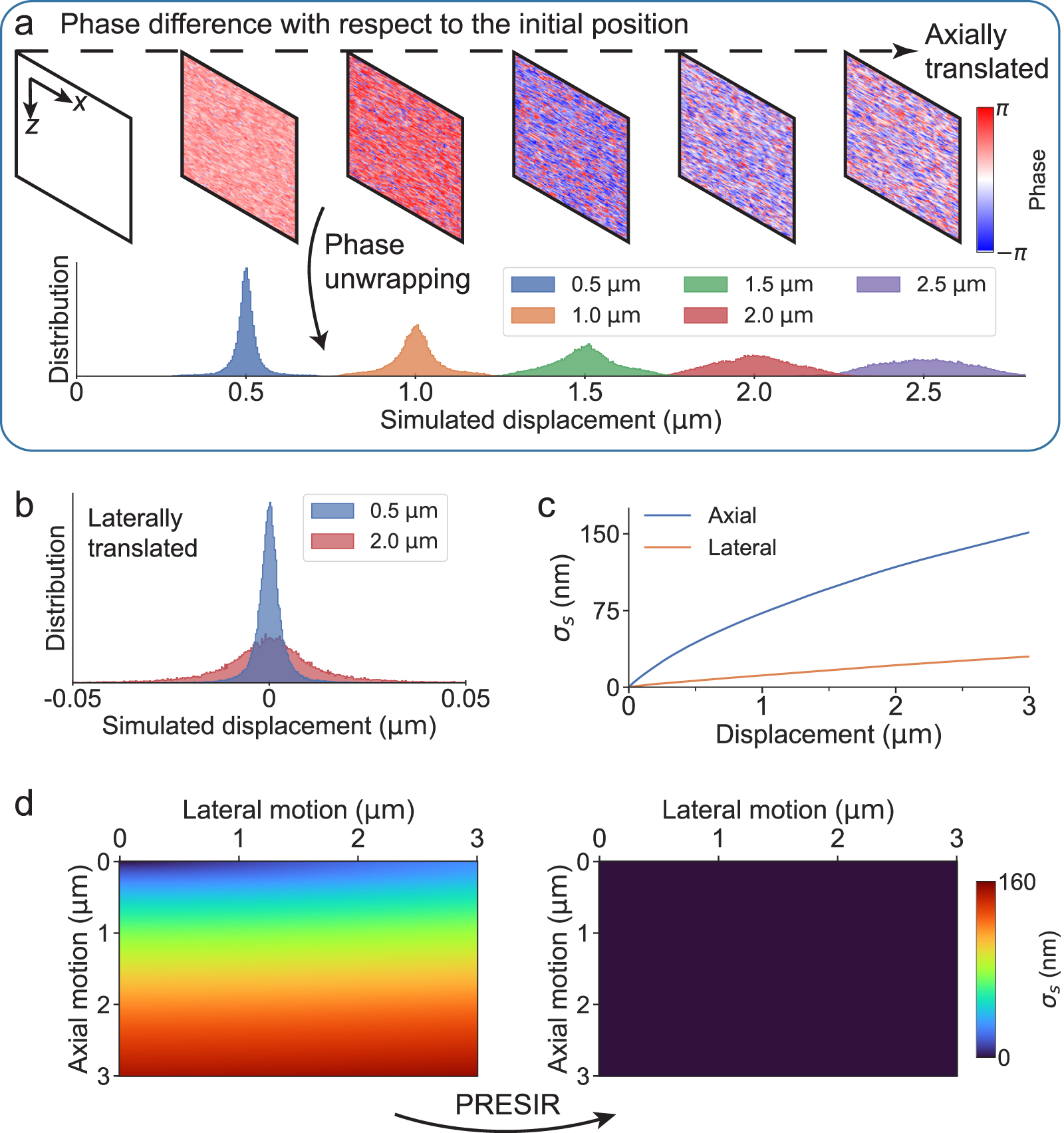 Phase-restoring subpixel image registration: enhancing motion detection performance in Fourier ...